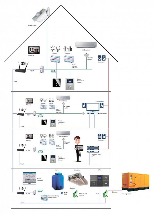 Knx Lighting Control Wiring Diagram
